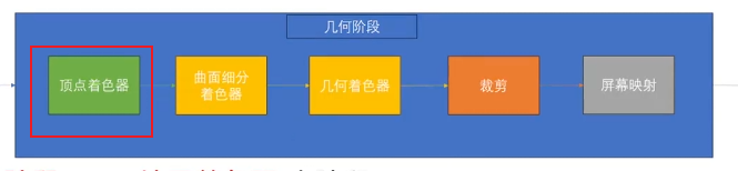 Unity Shader 学习笔记2 Csdn博客